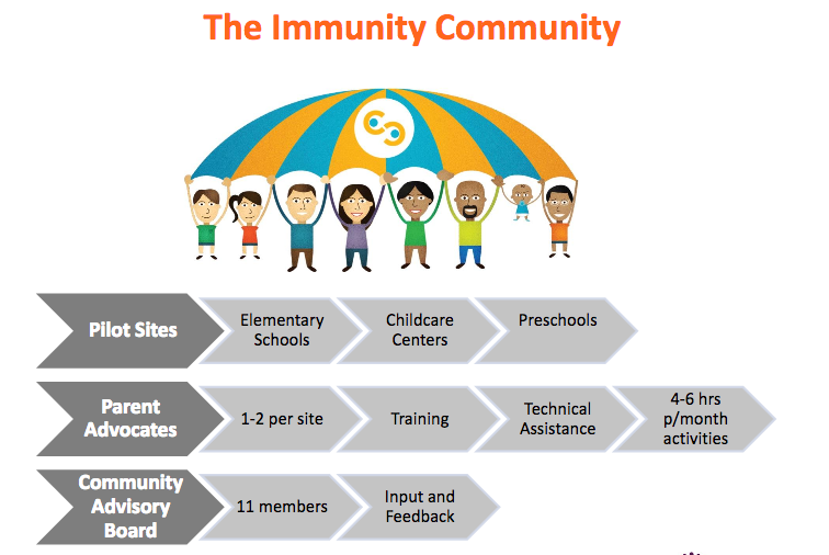Immunization Workshops and Conferences - VAXOPEDIA