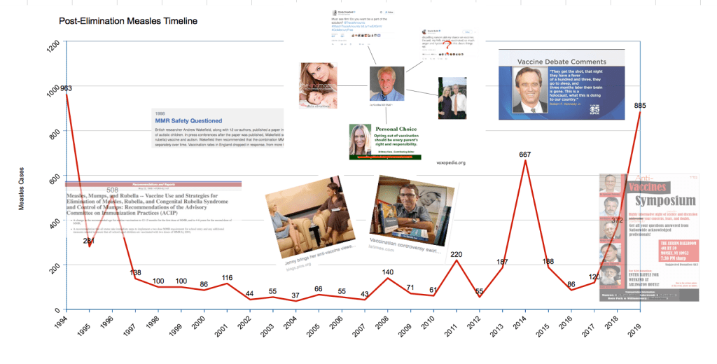 Where Is Measles on the Rise? - VAXOPEDIA