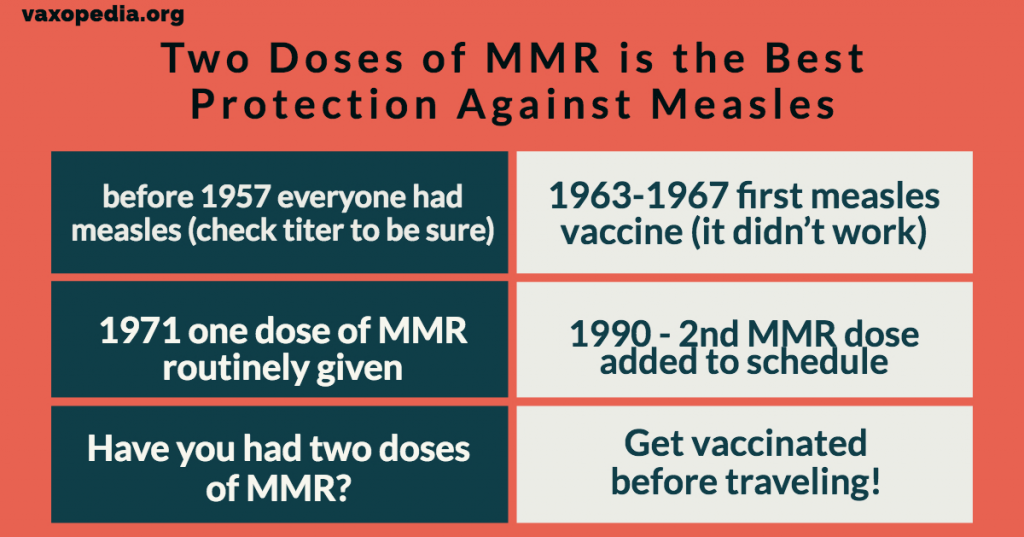 MMR Vaccines - VAXOPEDIA