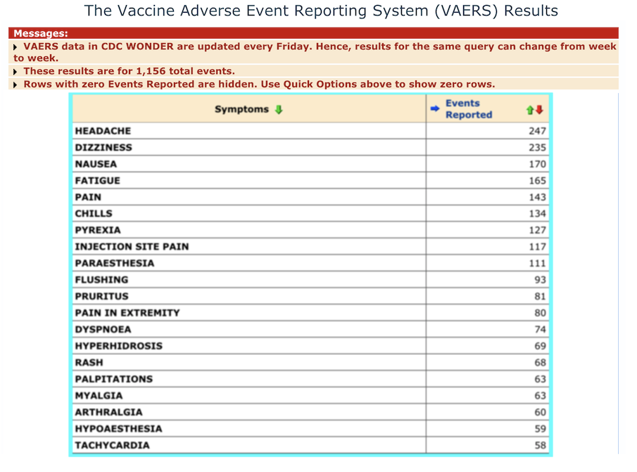 COVID-19 VAERS Reports - VAXOPEDIA