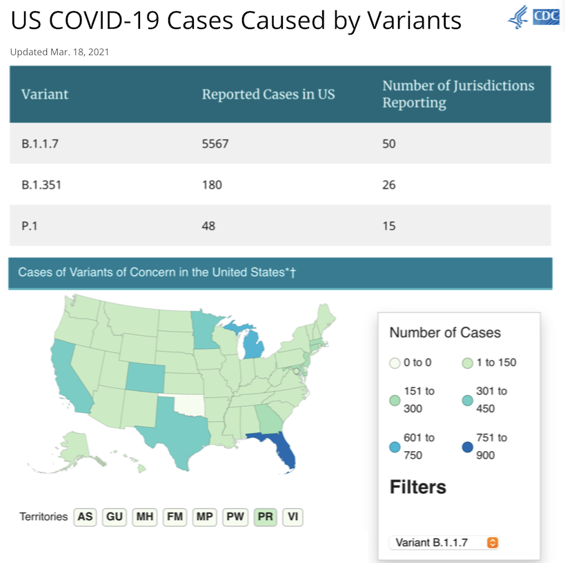What to Know About COVID Variants - VAXOPEDIA