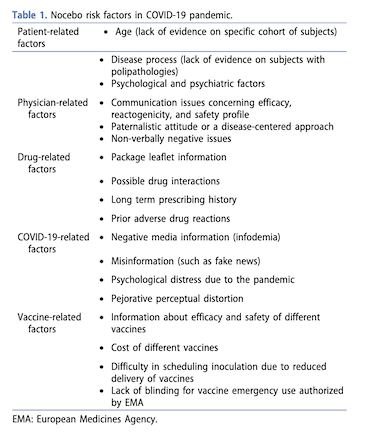 What is a Nocebo? - VAXOPEDIA