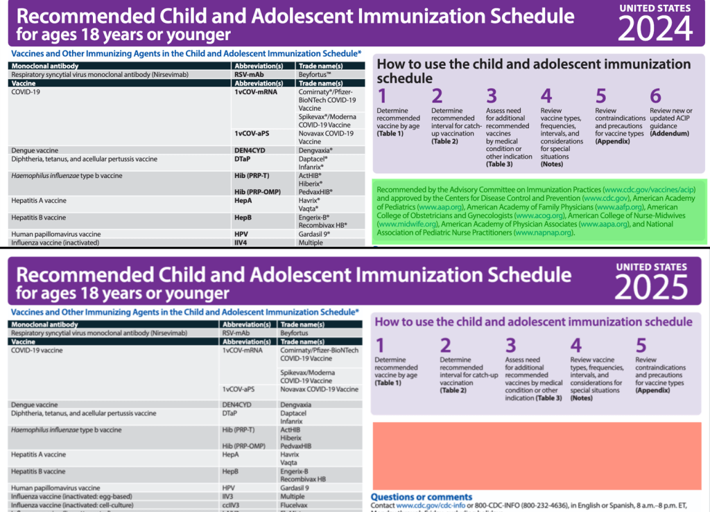 The Recommended Immunization Schedules for 2026 - VAXOPEDIA