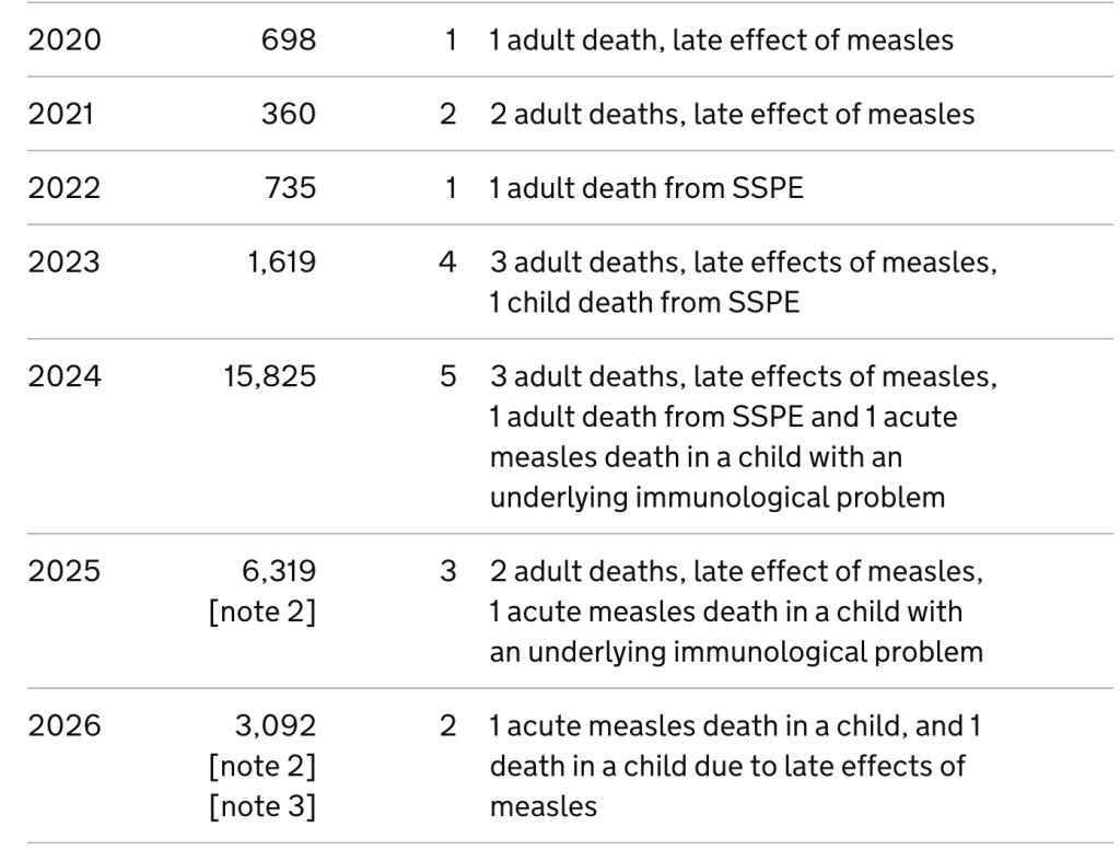Measles Deaths in England - VAXOPEDIA